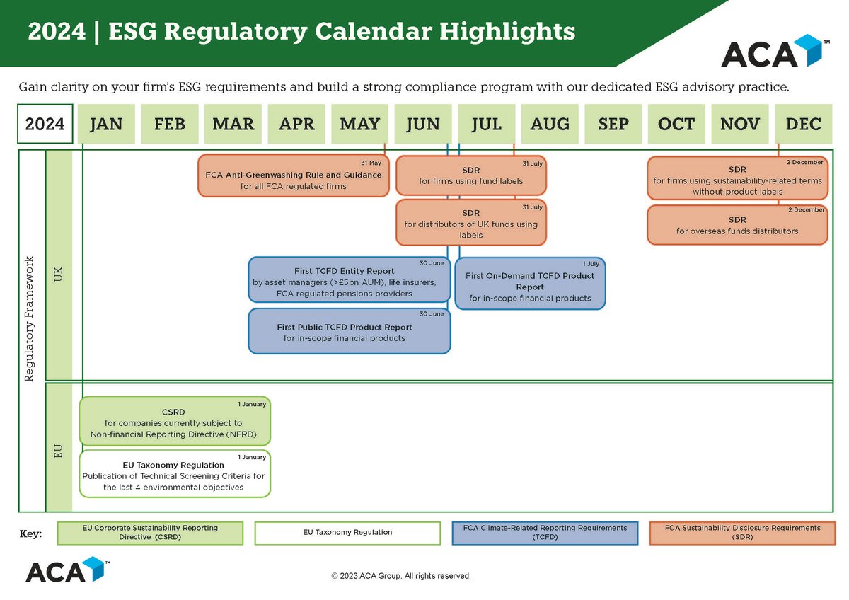 Timeline: 2024 ESG Calendar